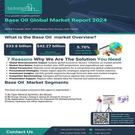 Base Oil Market Report 2024 - Base Oil Market Trends and Analysis | PDF