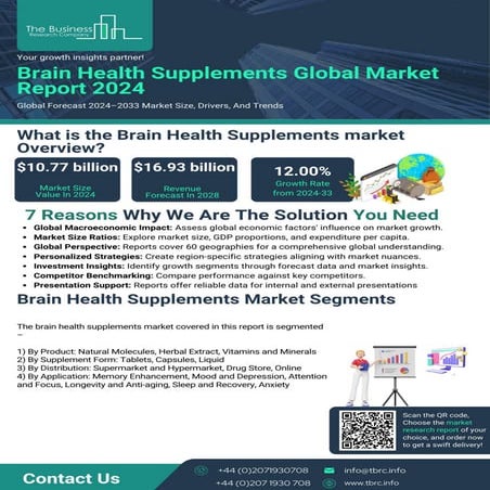 Brain Health Supplements Market Report 2024 - Global Brain Health ...