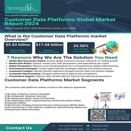 Customer Data Platforms Market Report 2024 Customer Data Platforms