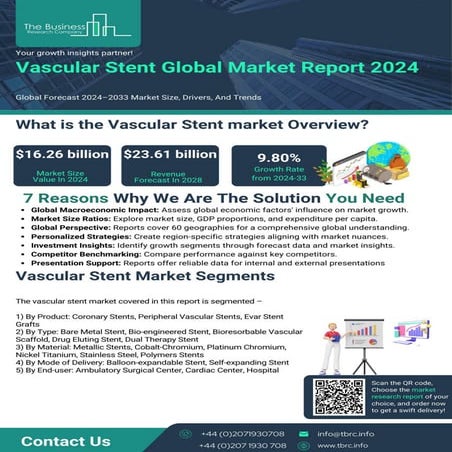 Global Vascular Stent Market Report 2024 - Vascular Stent Market Demand ...