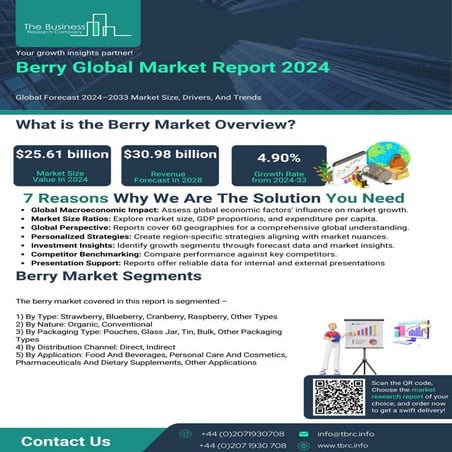 Berry Market Report 2024 - Berry Market Share And Trends By 2033 | PDF