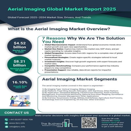 Aerial Imaging Market Report 2025- Aerial Imaging Market Size And Share ...