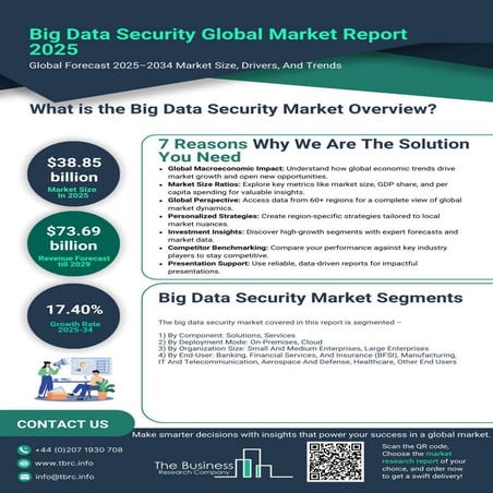 Big Data Security Market Report 2025- Big Data Security Market Growth And Forecast | PDF