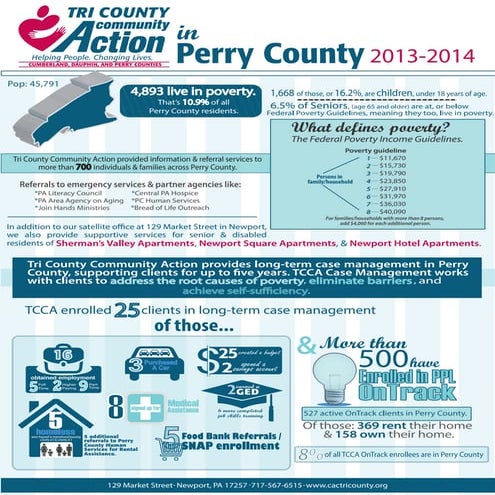 Perry County Infographic.compressed | PDF