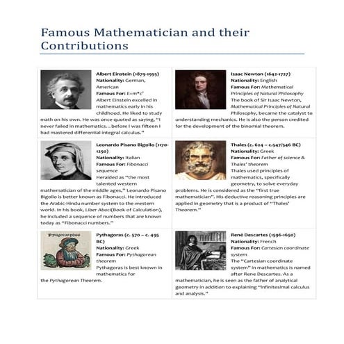 242516515-Famous-Mathematician-and-Their-Contributions.pdf