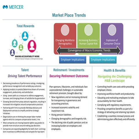 Mercer Total Rewards Optimizatoin | PPTX