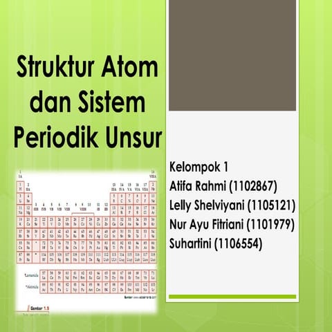 246540063-PPt-Struktur-Atom-Dan-Sistem-Periodik-Unsur.pptx