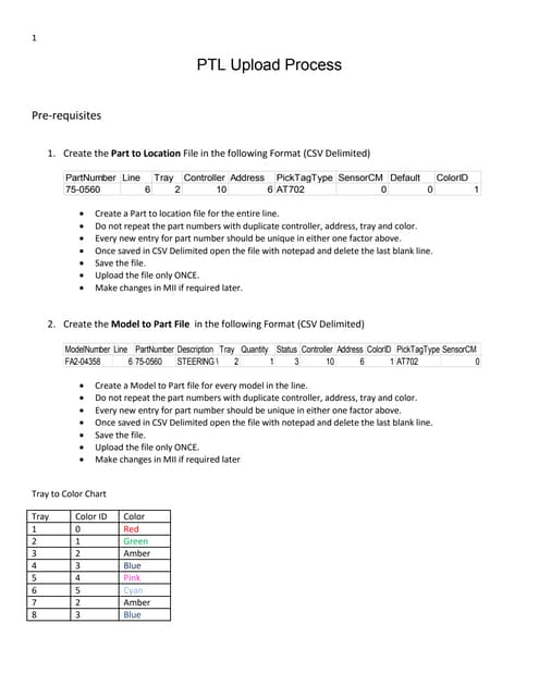 PTL Upload Flowchart | PDF