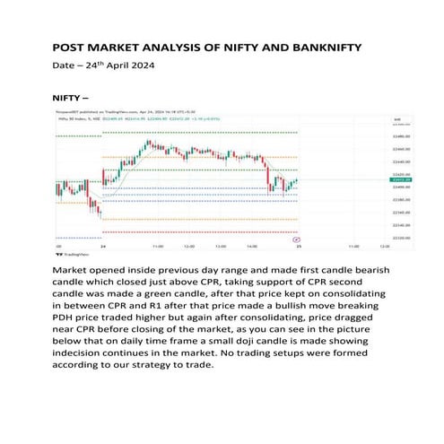 24 April 2024 POST MARKET ANALYSIS OF NIFTY AND BANKNIFTY.docx