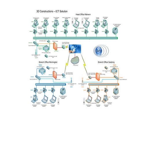 3D Project network | PDF | Computer Networking | Computing
