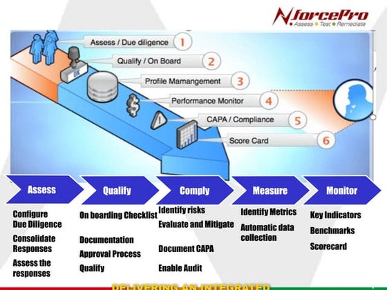 Vendor audit brochure | PDF | Business | Business and Finance