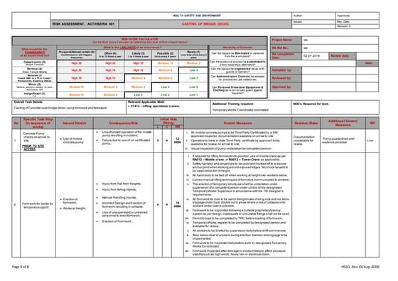 Risk Assessment Example.pdf | Weightlifting | Sports