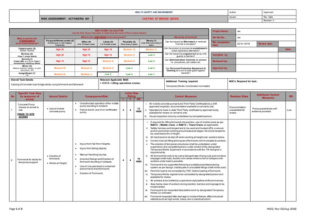 23 casting of concrete slabs risk assessment templates | DOCX