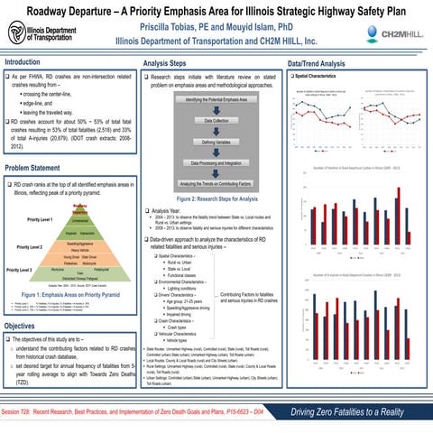 U.S. Road Accidents Data Analysis and Visualization | DOCX
