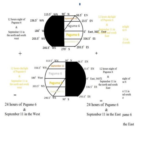 24 hours of pagume 6 and september 11 | PPT