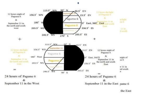Pagume's New Amharic Language Poem.pptx