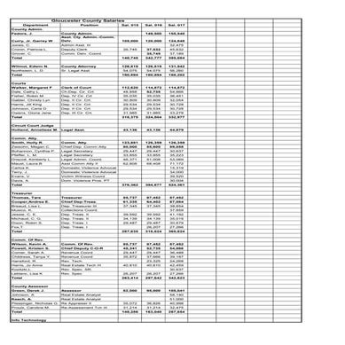 Gcps staff only salaries 2020 | PDF
