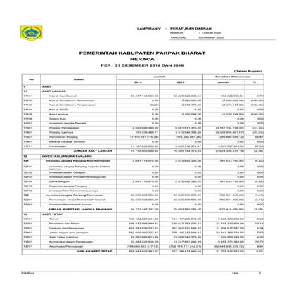 24 neraca 2019 | PDF