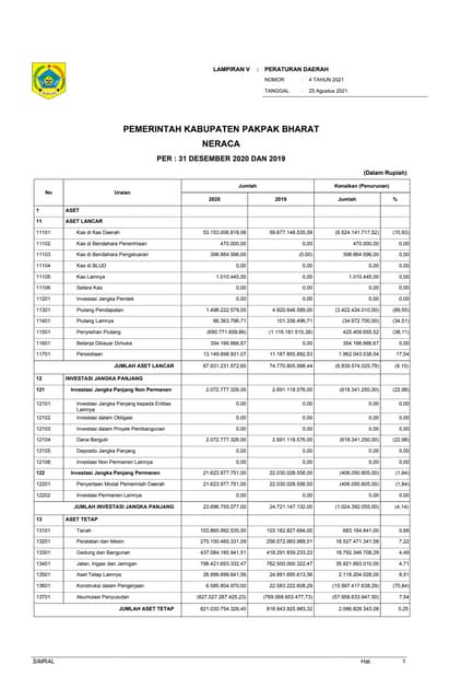 Perubahan APBDes Tahun 2020 Desa Tirtomoyo | PDF