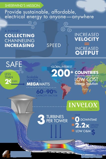 Sheer wind pp-10_slides_royalton1 | PPT