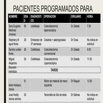 Caso clínico colecistitis aguda, piocolecisto | PPTX