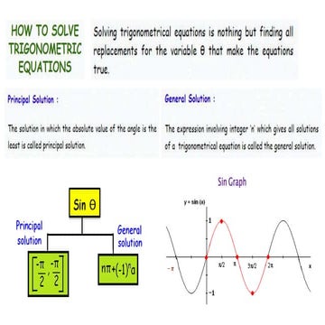 SUEC 高中 Adv Maths (Trigo Function Part 1) | PPTX