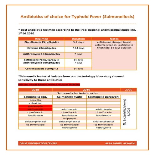 Antibiotics used for typhoid fever | PDF