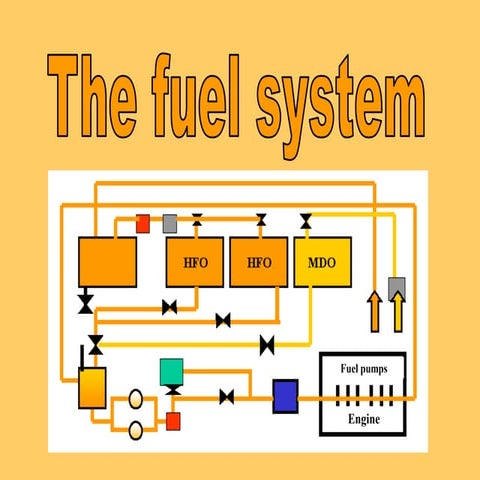 Fuel system of HFO Plant | PPTX