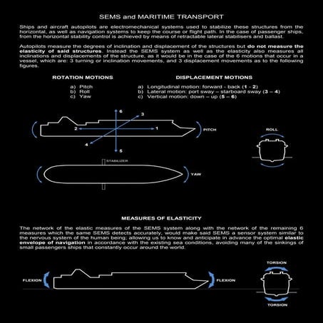 25 sems and maritime transport | DOCX
