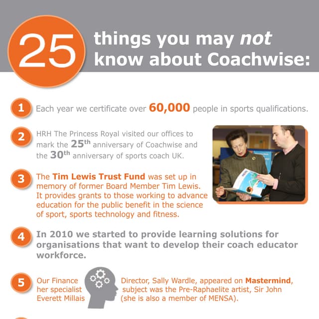 25 things about Coachwise infographic | PDF | Education