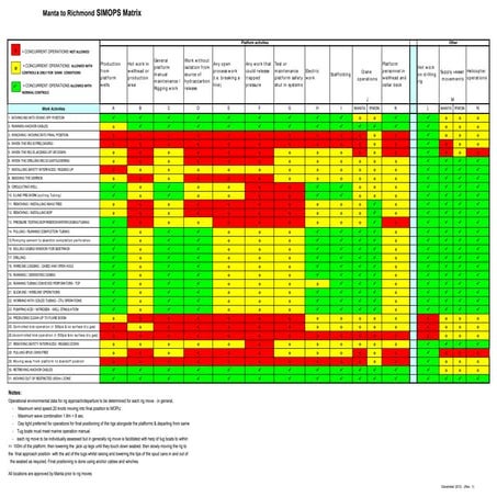 250361343 manta-to-richmond-simops-risk-matrix-final | PPT