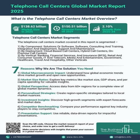 Telephone Call Centers Market Report 2025 - Analysis And Demand | PDF