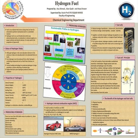 poster(Hydrogen Fuel) | PDF