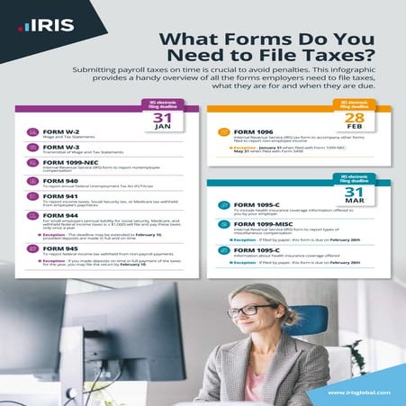Infographic: What Forms You Need To File Payroll Taxes | PDF