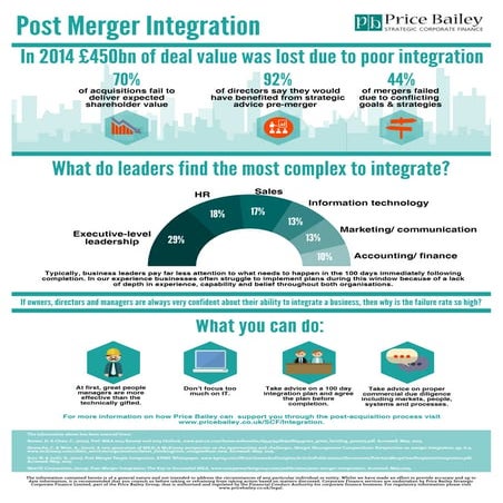 pmi_infographic_final | PDF