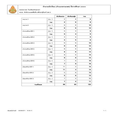 จำนวนนักเรียนแยกตามเพศปีการศึกษา 2554.pdf