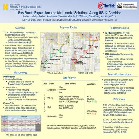 THE FINAL POSTER | PPT