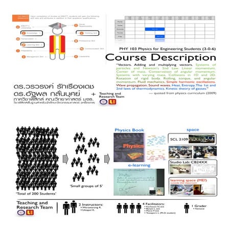 [PHY103] Introduction to General Physics for Engineering Students 1/ ...