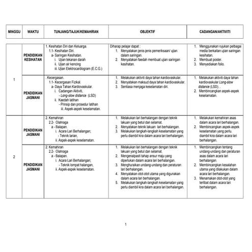 25563164 rancangan-tahunan-pjpk-tingkatan-5 | PDF