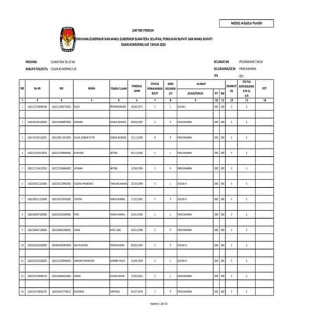 Tutorial on Ontology editor: Protege | PDF