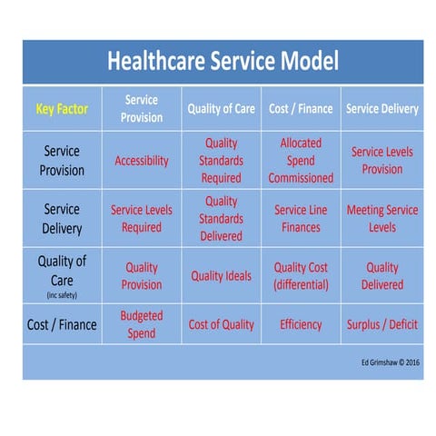 Healthcare Model | PPTX