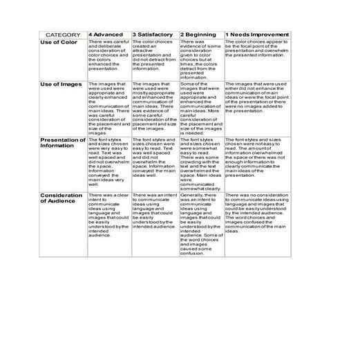 rubric-for-presentation | DOCX