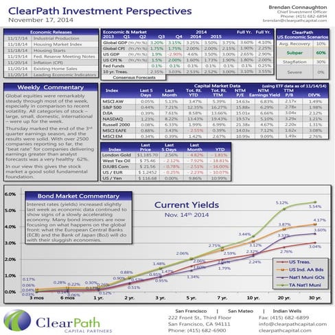 ClearPath Investment Perspectives - Nov 17 2014 | PDF | Stocks and ...