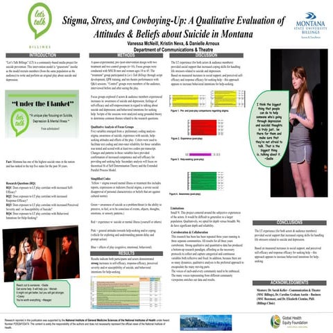 INBRE Poster 2015 VKD | PPT