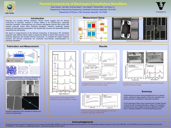 Electrospinning | PPTX | Physics | Science