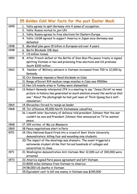 Timeline of the 70s | PDF | Death, Injury, or Military Conflict ...