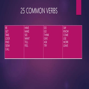 25 common verbs | PPTX | Talk Show | Genres