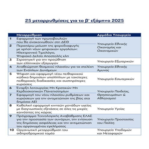 25 METAΡΡΥΘΜΙΣΕΙΣ TOY Β' ΕΞΑΜΗΝΟΥ 2025.pdf