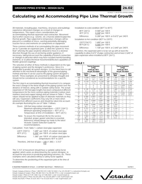 Friction loss tables | PDF | Physics | Science