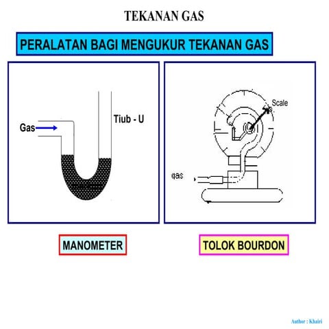 26.tekanan gas | PPS